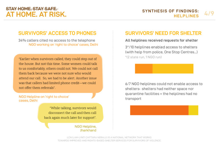 Helplines. – North East Network